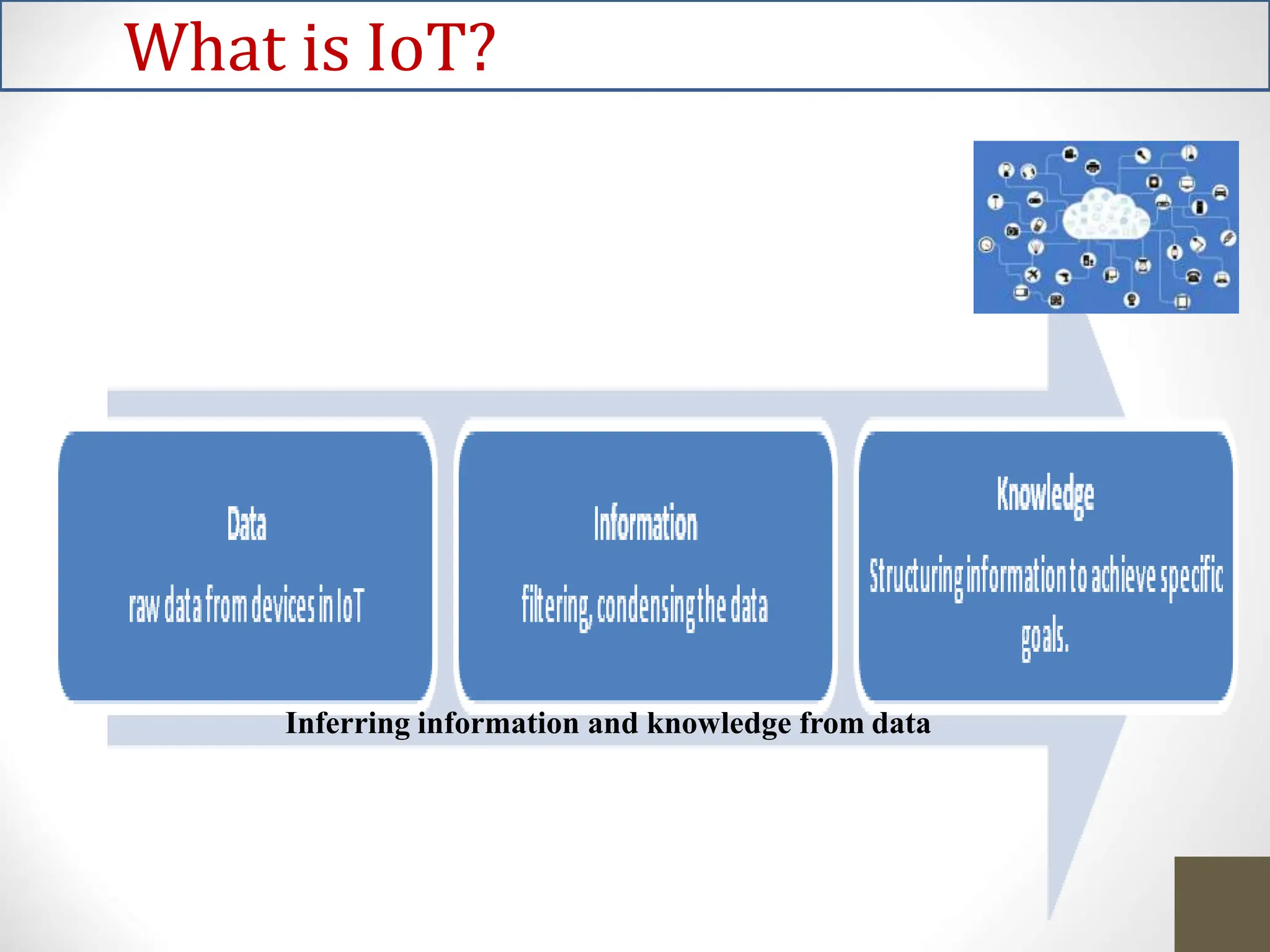 Introduction Of Iot And Logical And Physical Design Of Iot Pptx