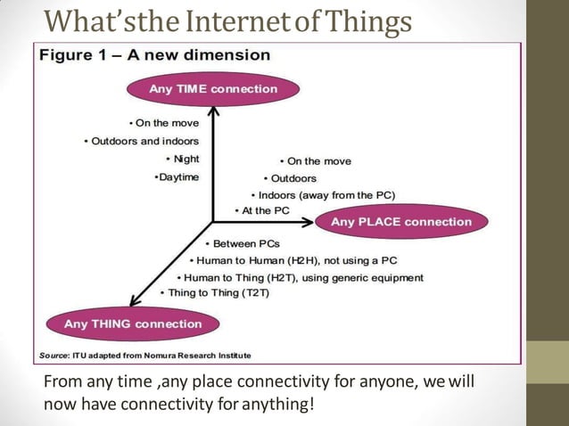 Introduction of Iot and Logical and Physical design of iot | PPTX