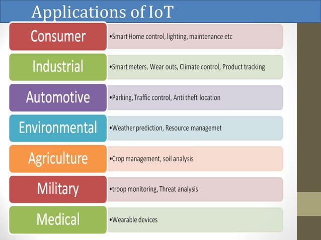 Introduction of Iot and Logical and Physical design of iot | PPTX