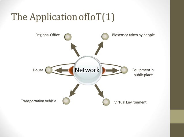 Introduction of Iot and Logical and Physical design of iot | PPTX