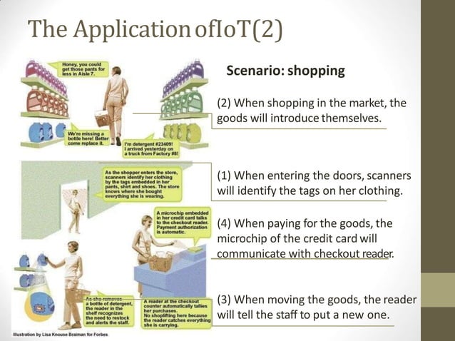 Introduction of Iot and Logical and Physical design of iot | PPTX