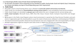Unit - 1 Fundamentals of Cloud Computing.pdf