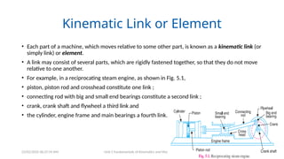 Unit-1 Fundamentals of Kinematics and Mechanisms (Complete).pptx