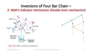 Unit-1 Fundamentals of Kinematics and Mechanisms (Complete).pptx