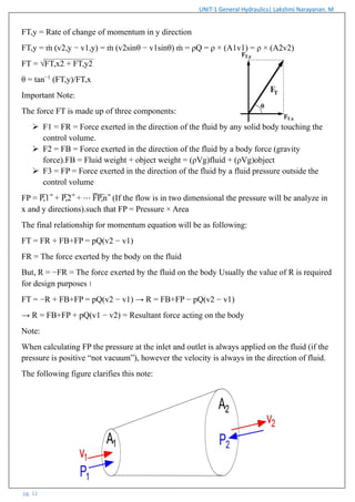 unit-1 general hydraulics. This slides is water transmission, water ...