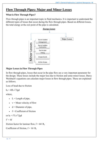 unit-1 general hydraulics. This slides is water transmission, water ...