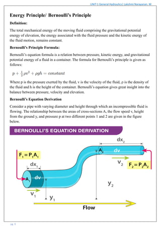 unit-1 general hydraulics. This slides is water transmission, water ...