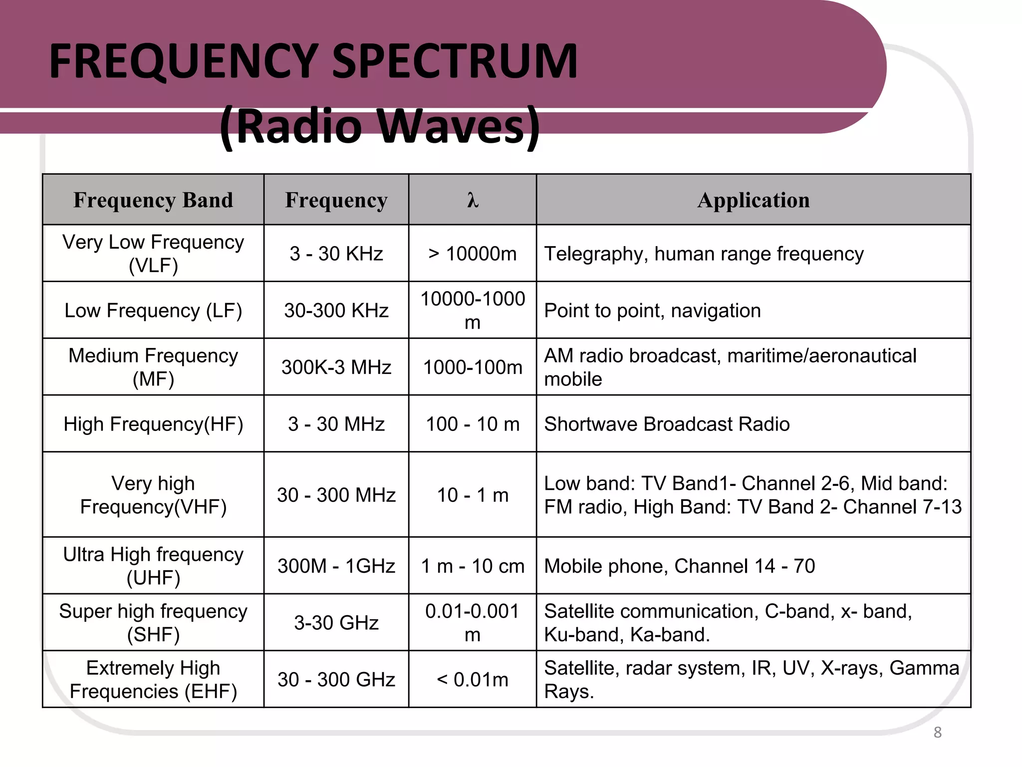 Unit-1 GNSS.pdf
