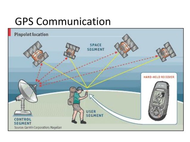 Unit-1 GNSS.pdf