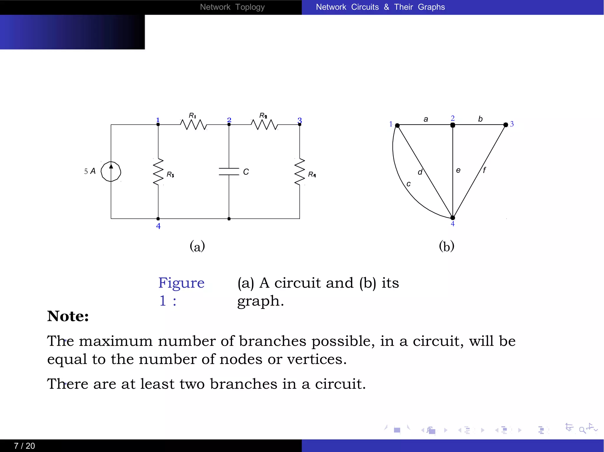 Unit 1 Graph Theory Ppt Computer Networking Computing 9946