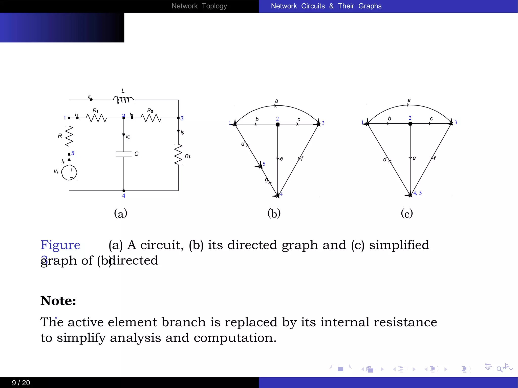 Unit 1 Graph Theory Ppt Computer Networking Computing 5415