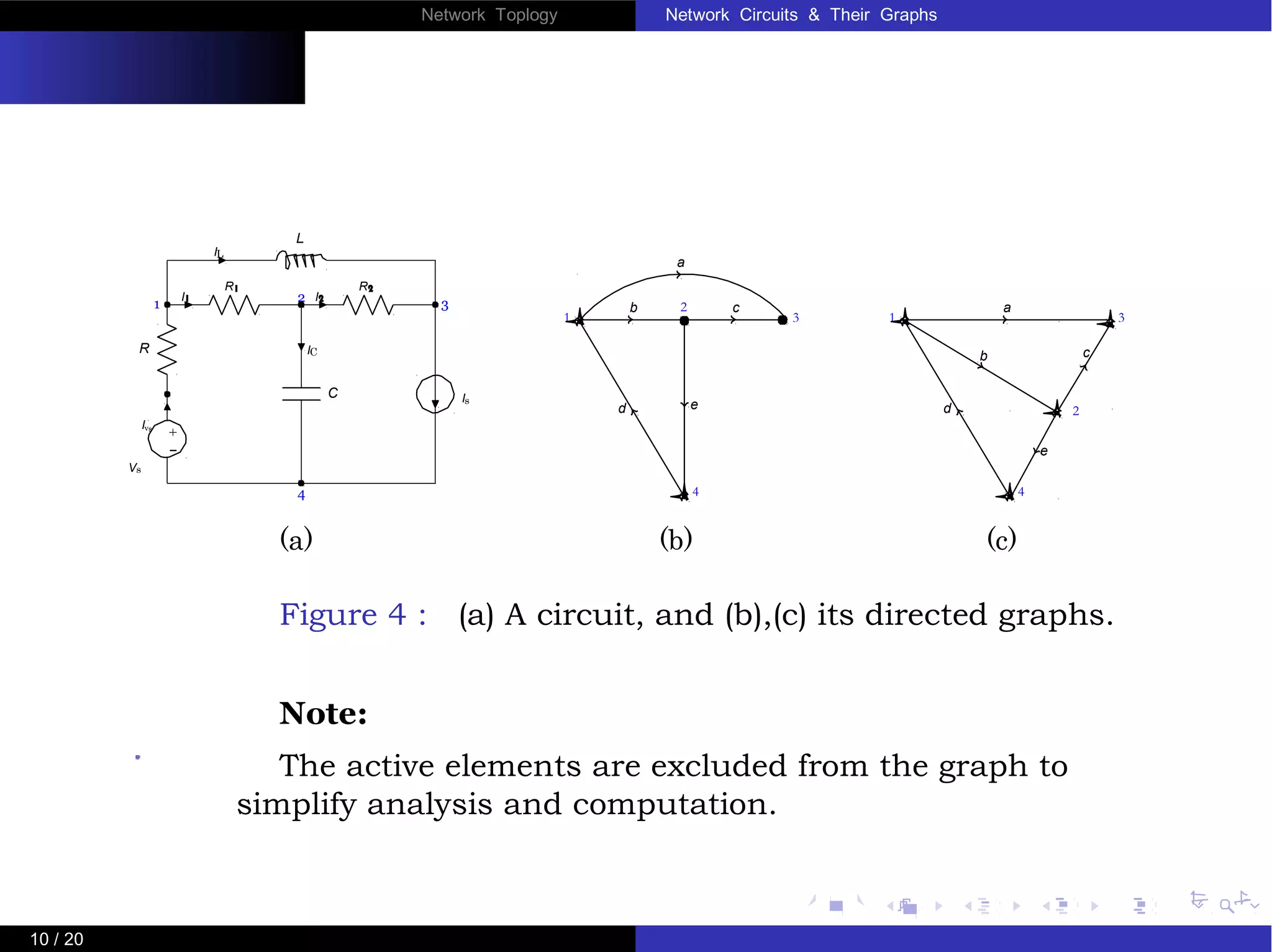 Unit 1 graph theory | PPT | Computer Networking | Computing
