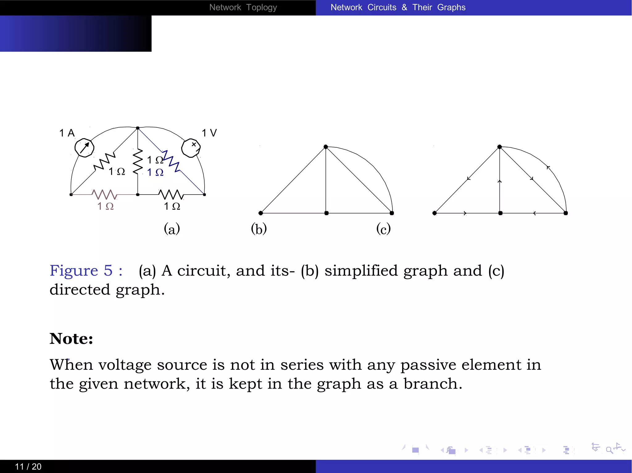 Unit 1 graph theory | PPT | Computer Networking | Computing