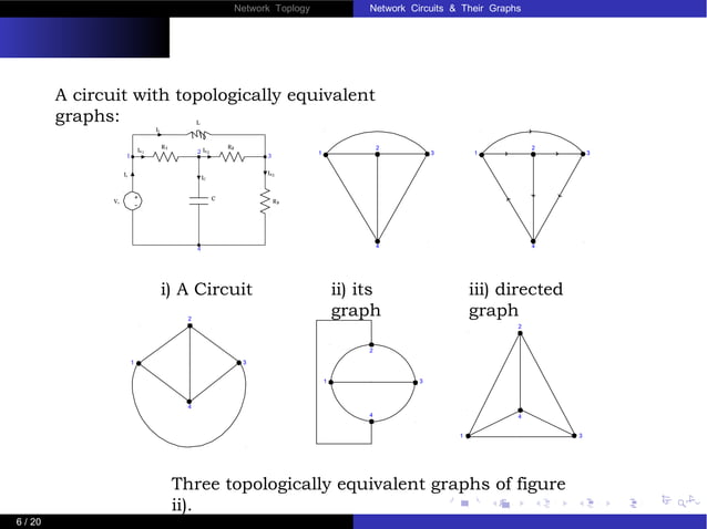 Unit 1 Graph Theory Ppt Computer Networking Computing