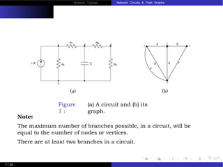 Unit 1 graph theory | PPT