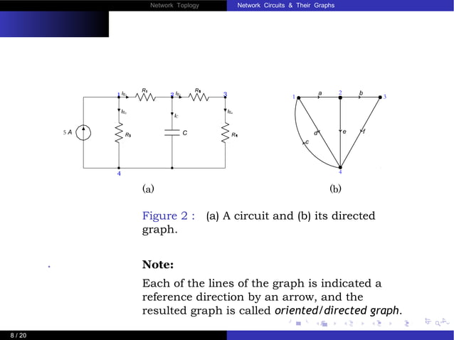 Unit 1 Graph Theory Ppt Computer Networking Computing