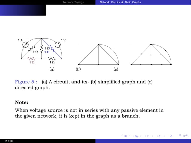 Unit 1 Graph Theory Ppt Computer Networking Computing