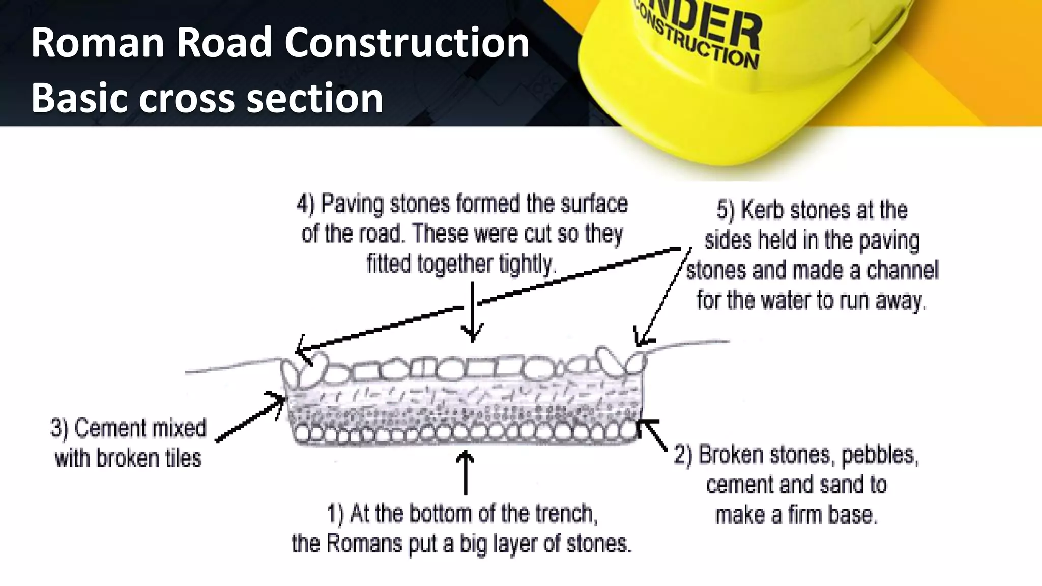 Highway planning and alignment | PDF