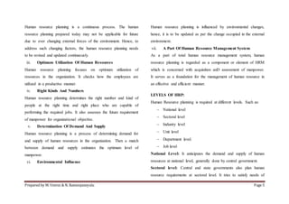 Unit 1 hrp | DOCX