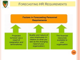 Unit 1 human resource planning | PPT