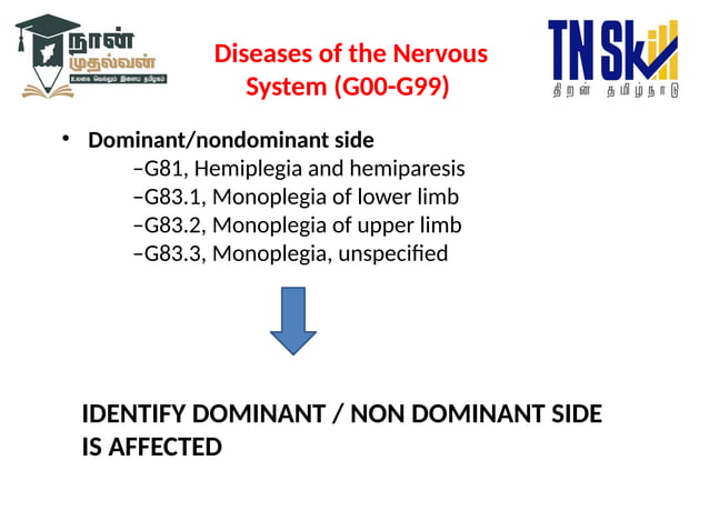 UNIT - 1 ICD GUIDELINES.pptx guideliness | PPT
