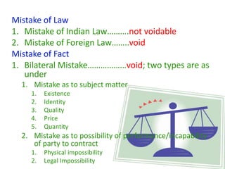 Indian contract act, 1872 | PPT