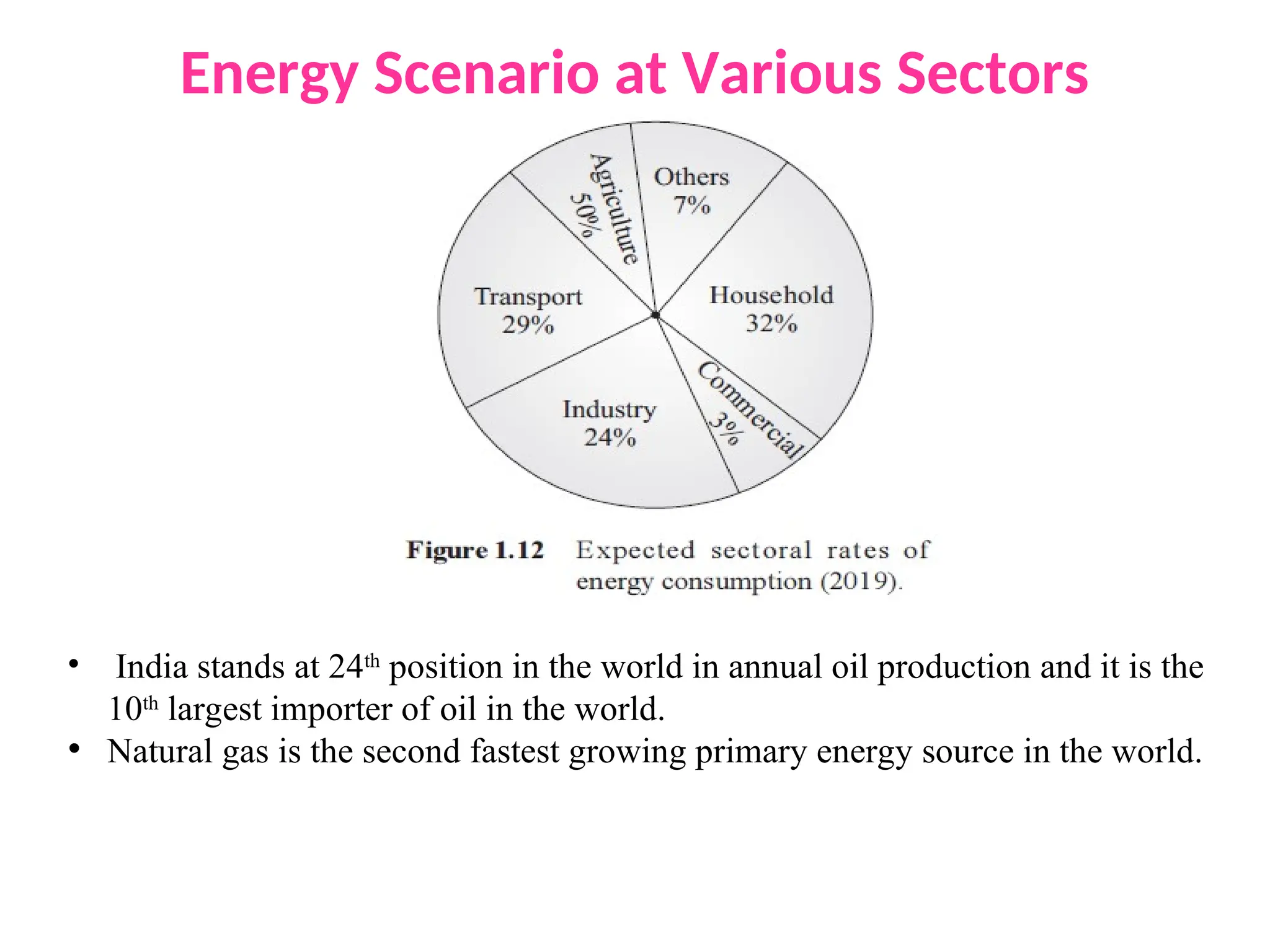 CME365 Unit-1 Indian Energy Scenario.ppt