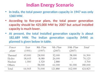CME365 Unit-1 Indian Energy Scenario.ppt