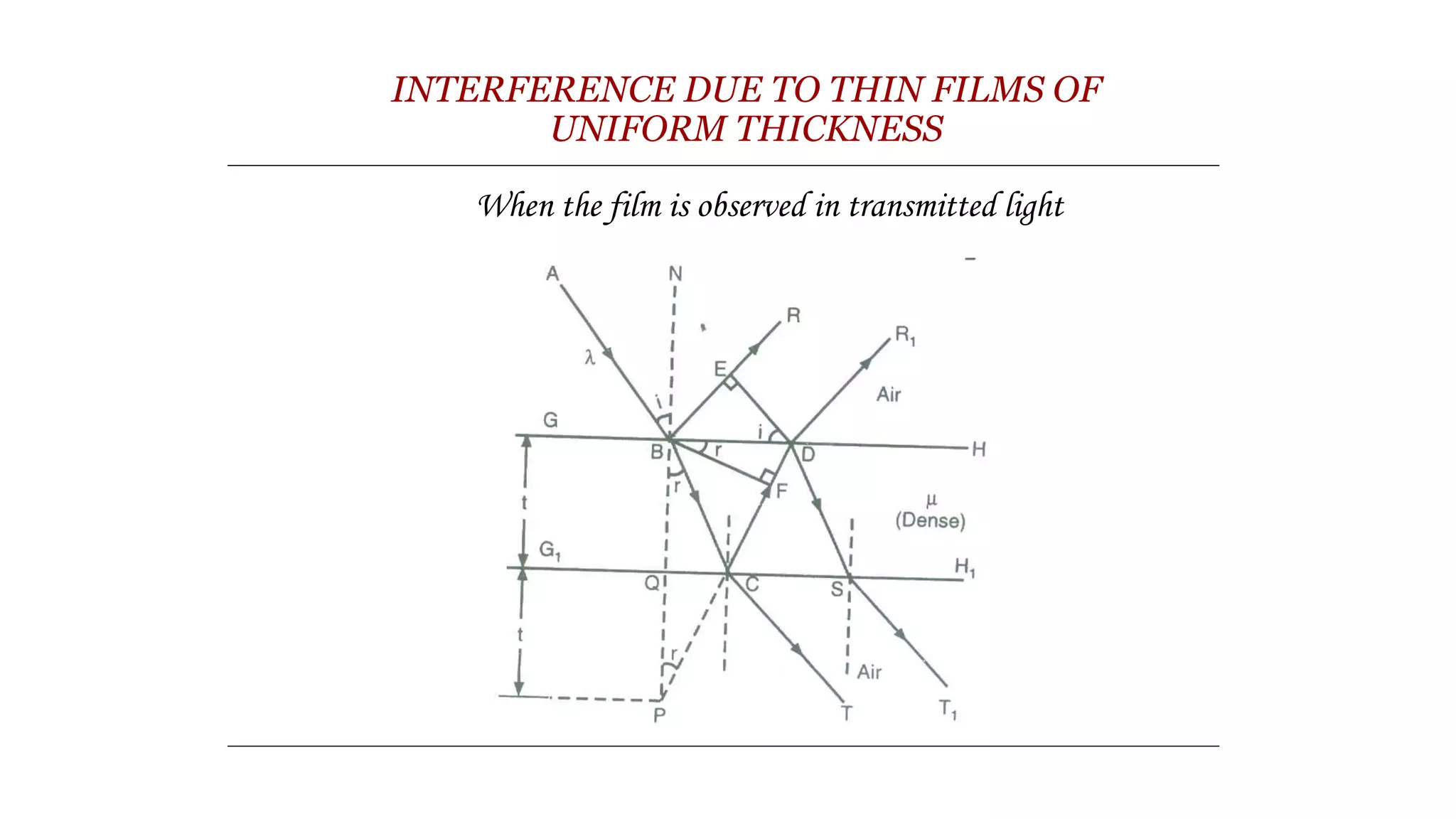 Interference And Diffraction Pptx