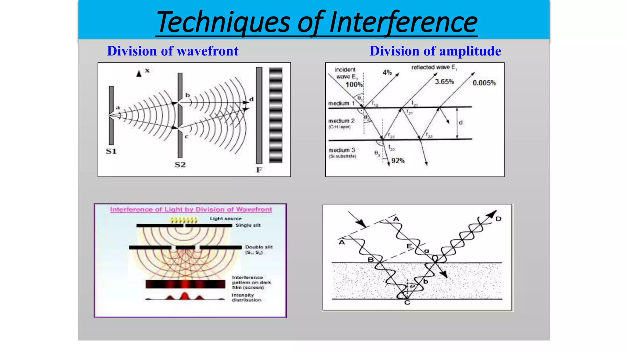 interference & diffraction | PPTX