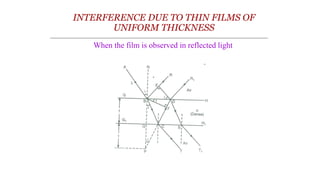 interference & diffraction | PPTX