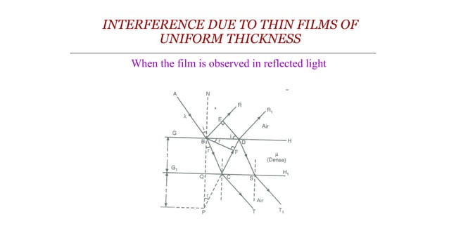 interference & diffraction | PPTX