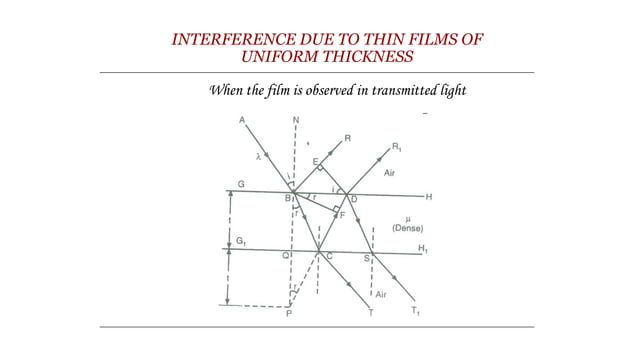 interference & diffraction | PPTX