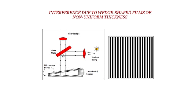 interference & diffraction | PPTX