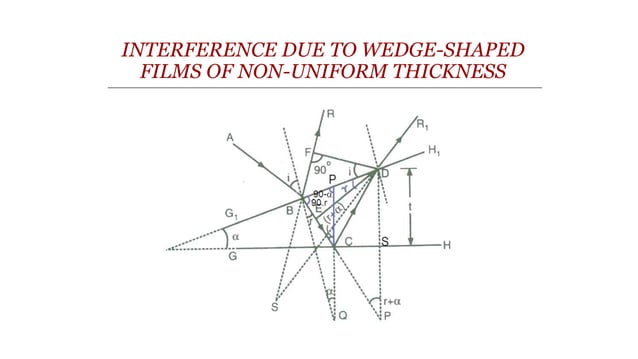 Interference And Diffraction Ppt