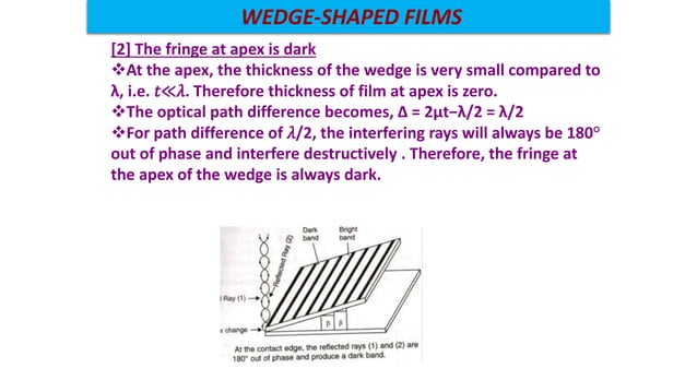 interference & diffraction | PPTX