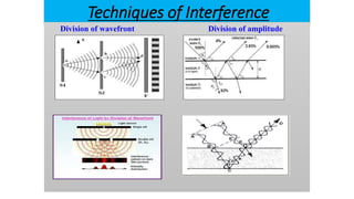 interference & diffraction | PPTX