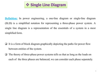 Unit -1 Introdcution to PSA.pptx