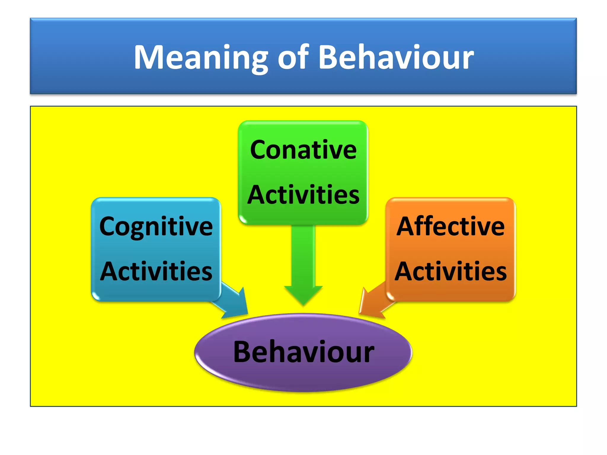 Unit 1 introduction to Psychology | PDF