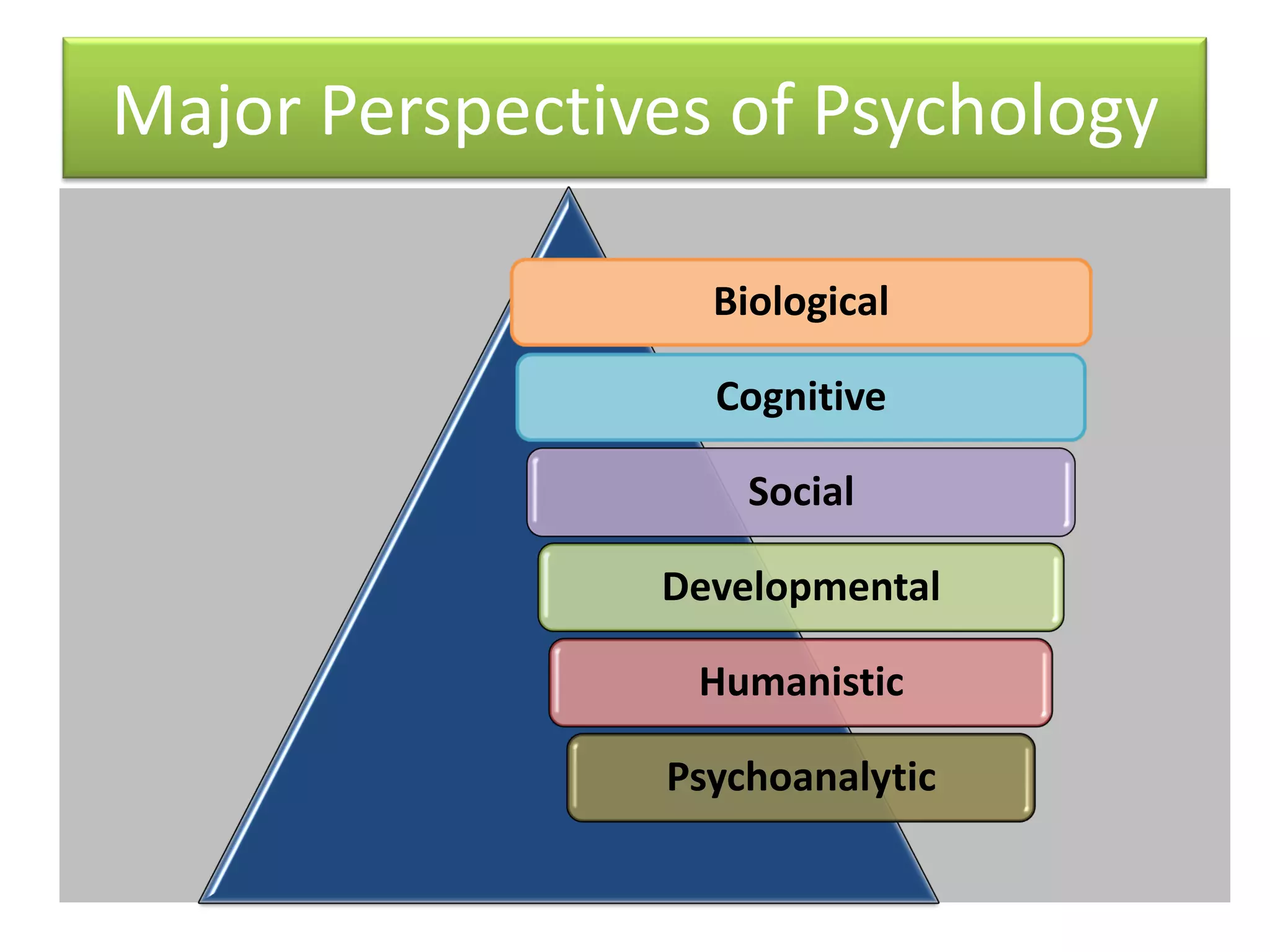 Unit 1 introduction to Psychology | PDF
