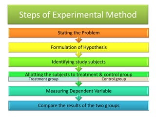 Unit 1 introduction to Psychology | PDF