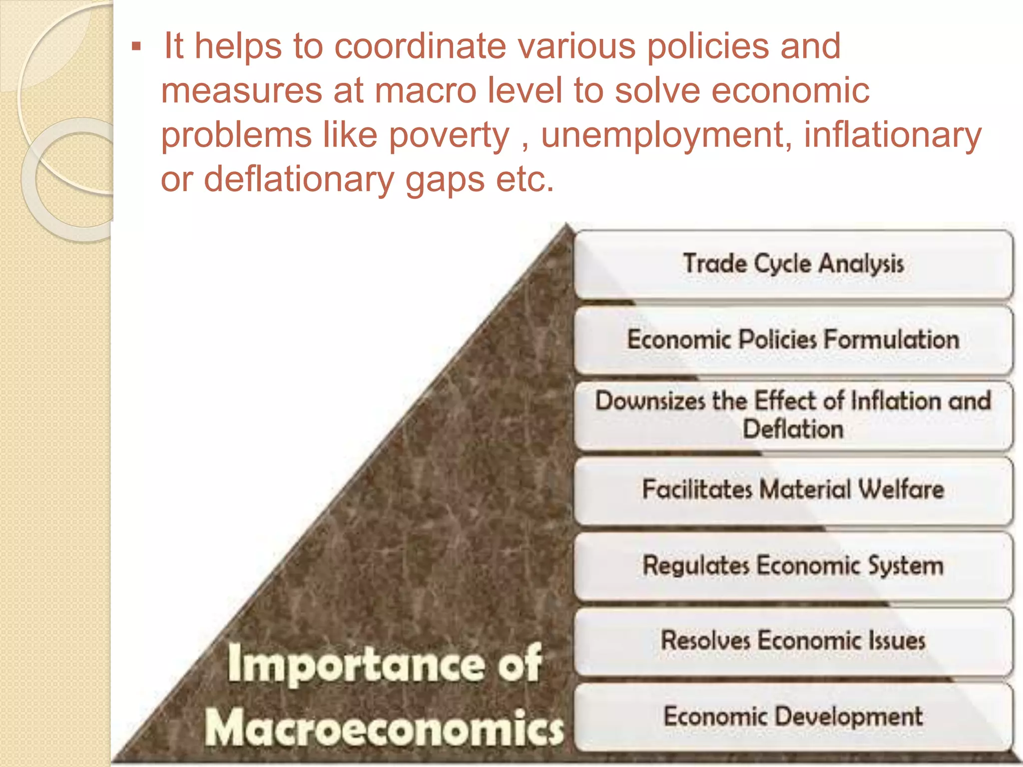 Unit 1 Introduction Macroeconomics Ppt Economy Business And Finance