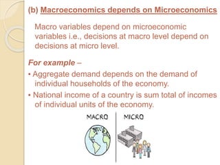 Unit 1 introduction - Macroeconomics | PPT