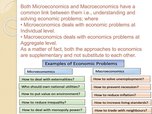 Unit 1 introduction - Macroeconomics | PPT | Economy | Business and Finance