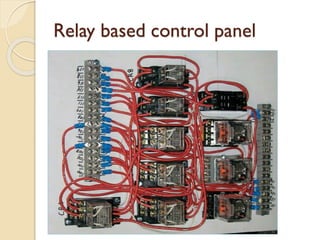 Unit-1 Introduction TO PLC AND ITS COMPONENTS | PDF