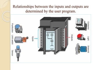 Unit-1 Introduction TO PLC AND ITS COMPONENTS | PDF