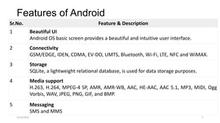 UNIT-1 INTRODUCTION TO ANDROID [Autosaved].pptx