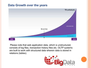 Introduction to Big Data | PPTX