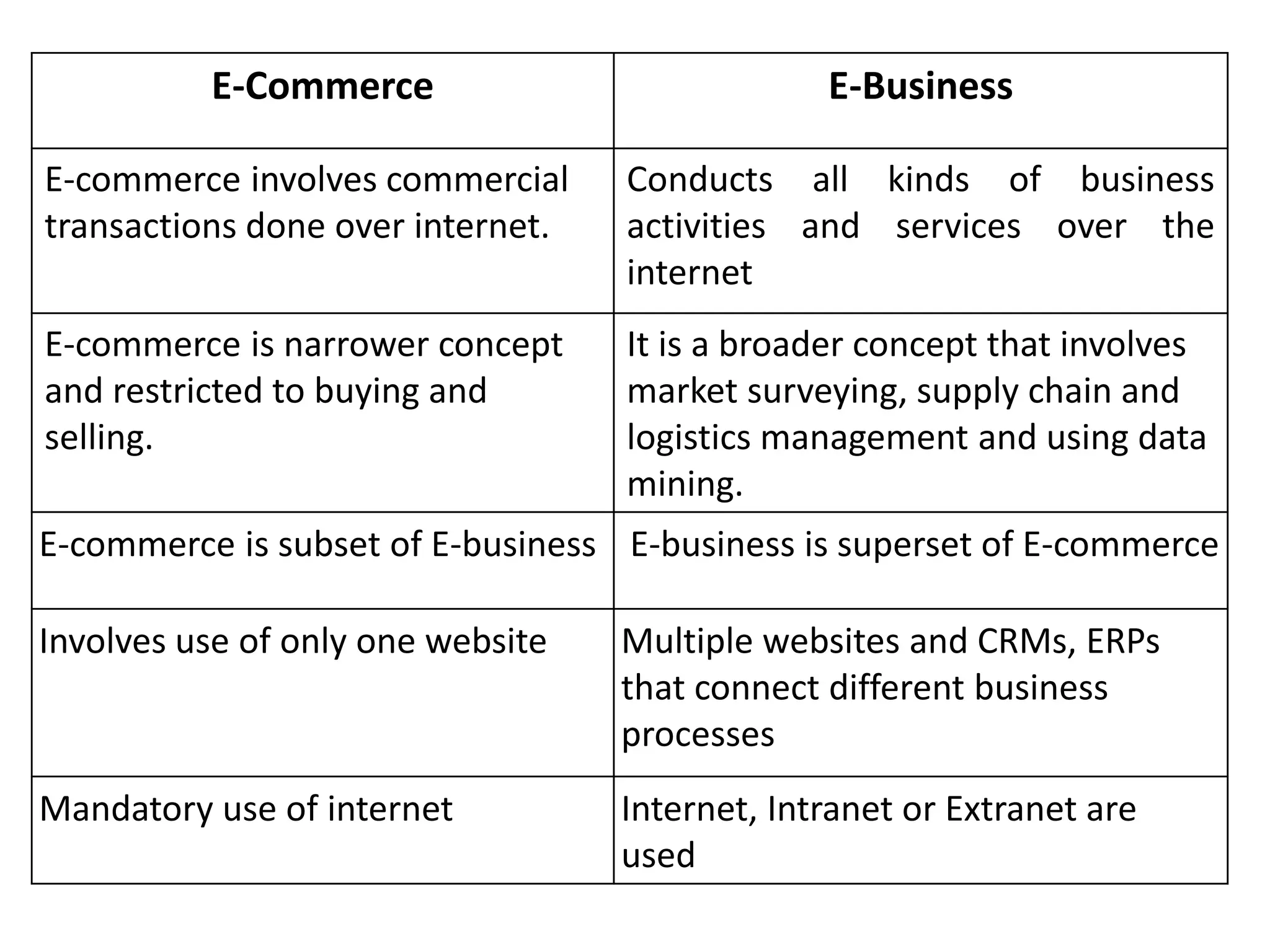 unit-1_Introduction to e-commerce.pptx
