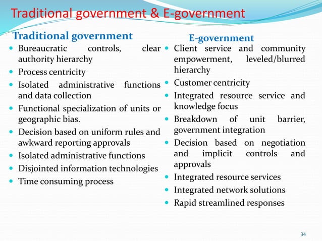 Unit-1 Introduction to E-Governament and E-Governance.pptx
